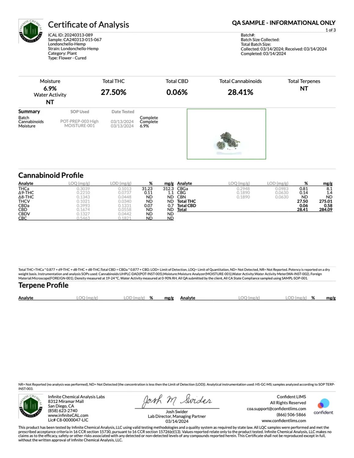Londoncello THCa Flower | THCa Wilmington NC | THC-A Delivery – Hempire ...